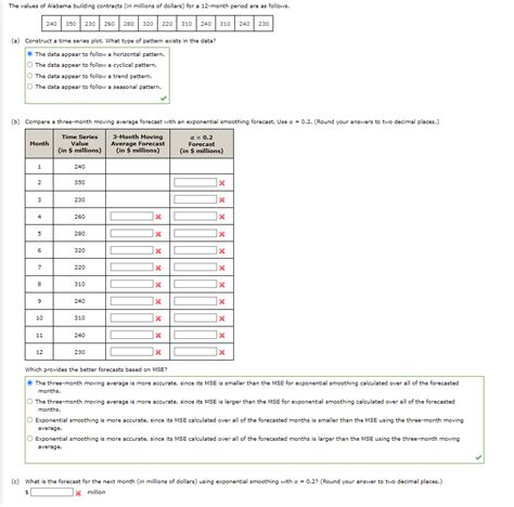 Solved The Data Appear To Followi A Horizontal Pattern The