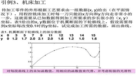 数学建模【数据处理方法一维、二维插值方法；数据拟合方法；插值and拟合的matlab实现】数学建模 二维插值 题目及答案 Csdn博客