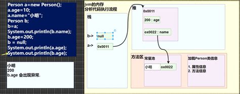 Java面向对象编程基础 Mysql学习笔记 Java面向对象编程基础 Mysql学习笔记