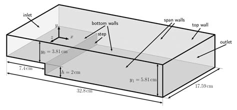 1 computational domain considering the combustor only computational