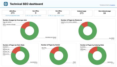 Google Sheets Marketing Dashboard Templates Coupler Io Blog