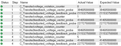 Excerpt Of Test Results When Executing Generated White Box Tests On The Download Scientific