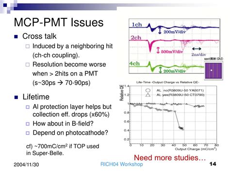Ppt Timing Property Of Mcp Pmt For Single Photon Detection Powerpoint Presentation Id5588216