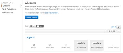 Getting Started With Amazon Ecs Serverok