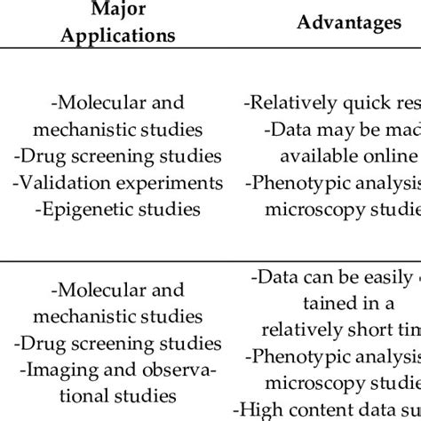 Pca Models In Which Pin Is Documented Download Scientific Diagram