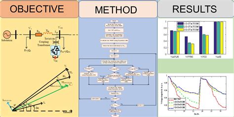 energies free full text a critical analysis of modeling aspects of
