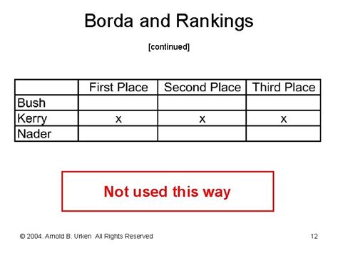 An Introduction To Voting Theory History And Procedures