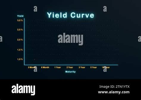 Classic Yield Curve With Different Maturities Animation Of The