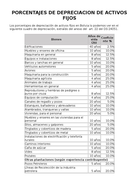 Tabla De Porcentajes De Depreciacion Ickah