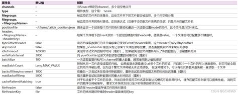 Flume 常用source配置说明a1sourcesr1positionfile Csdn博客
