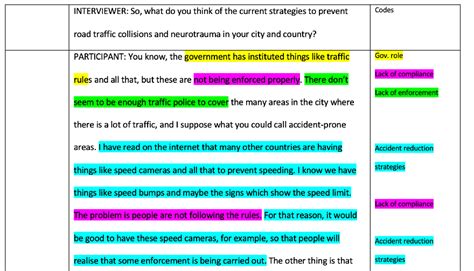 Unit 6 Principles Of Qualitative Analysis Neuroqual