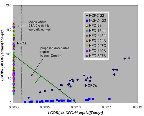 Hcfc Report From Tsac Approved Buildinggreen