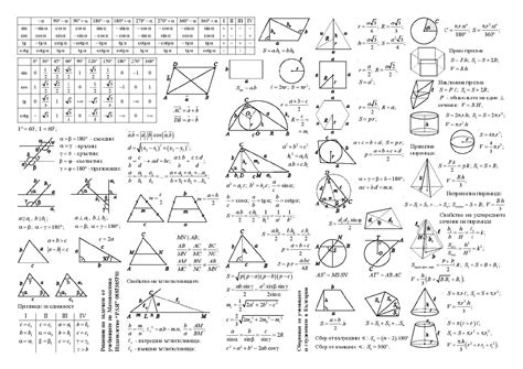 Справочни формули за учениците от 8 до 12 клас