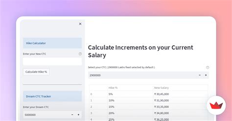 Increment Calculator
