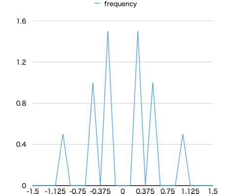 Experience Report Linear Haskell Enables Pure Parallel And In Place