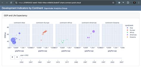 Whats New With Connect Cloud Posit Connect Cloud Documentation