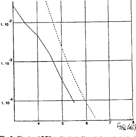 Figure From Design Of Optimal Multilevel Coded Modulation Schemes For Speech Services