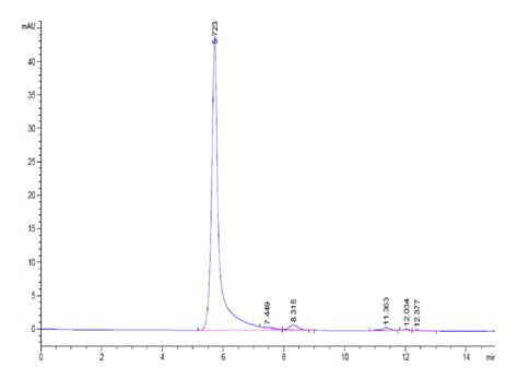 Mouse Cd40 Ligand Tnfsf5 Trimer Protein Recombinant Reprokine