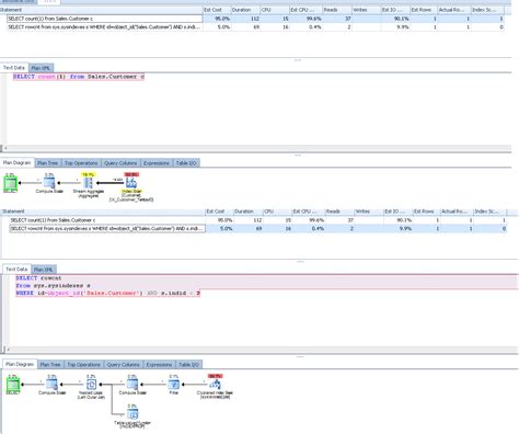Sql Select Count1 Vs Select Rowcnt From Sysindexes Performance And Use Stack Overflow
