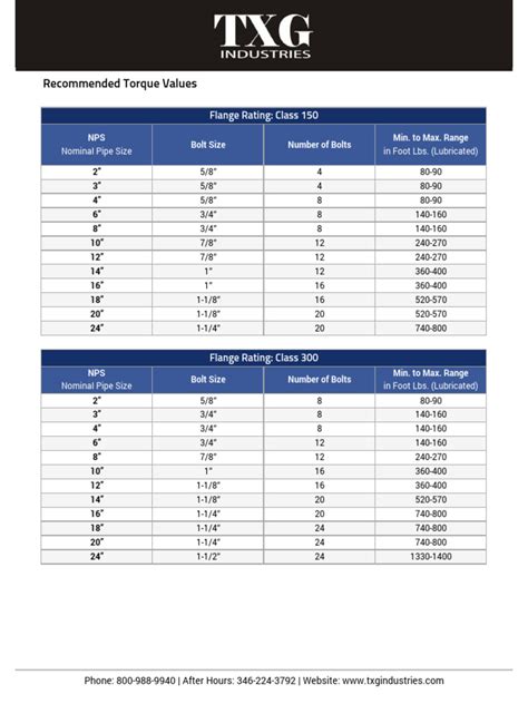 Txg Tourque Specs Pdf