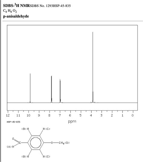 P Anisaldehyde Ir Spectrum