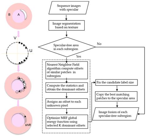 Advanced Systems Engineering Theory And Applications