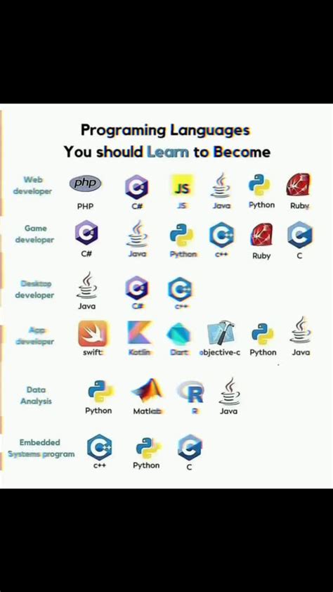 Coderjetsetjoy Free Learning Sites To Upskill 💯🧑‍💻 Coderjetsetjoy Follow Us ☝️ Instagram