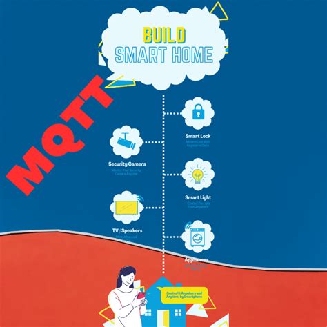 Project 09 MQTT Message Queuing Telemetry Transport My Logs