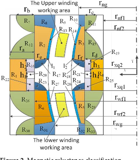 Figure 2 From Magnetic Circuit Design And Experiment Of Novel Lorentz