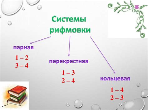 Стихотворные размеры презентация онлайн