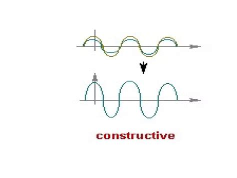 Superposition Principle Ppt