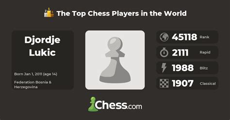 Djordje Lukic Top Chess Players
