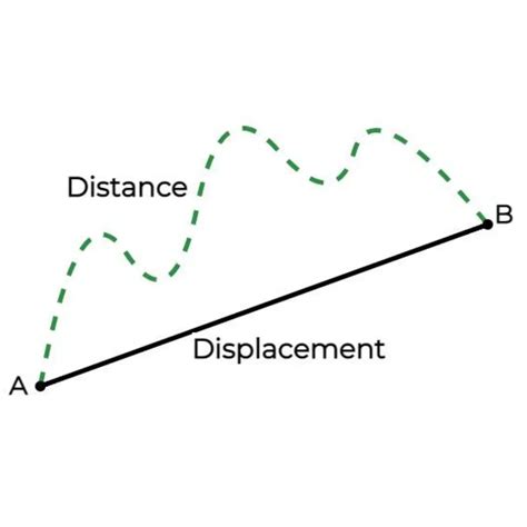 Displacement Calculator Free A1calculator