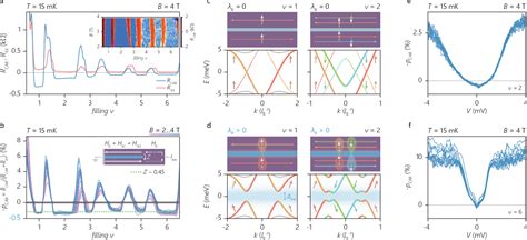 Figure 2 From Andreev Reflection In The Fractional Quantum Hall State Semantic Scholar