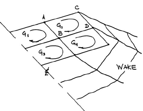 A Schematic Representation Of A Bound And A Free Vortex Lattice G 1