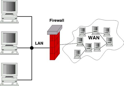 Difference Between Gateway And Firewall Difference Between Gateway Vs Firewall