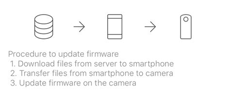 new upgrading firmware from the theta mobile app theta v only
