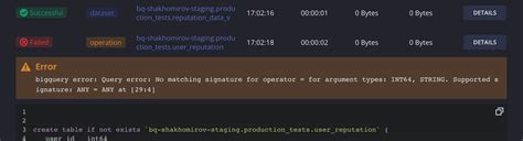 Unit Tests For Sql Scripts With Dependencies In Dataform Towards Data