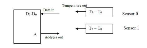 solved two temperature sensors shown in the figure below