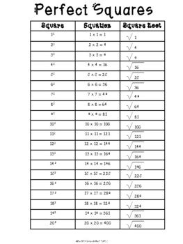Estimating Square Roots Guided Notes And Practice By Newrotic Teacher