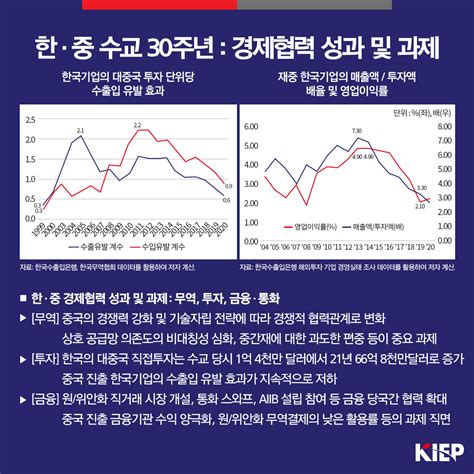 한·중 수교 30주년 경제협력 성과 및 과제 숫자로 보는 세계경제 멀티미디어자료 발간물 대외경제정책연구원