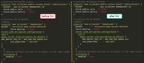 Formatting Terraform Code With The Terraform Fmt Command