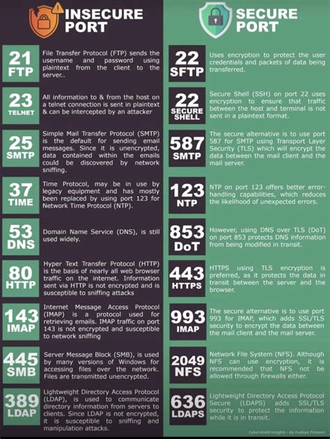 Cybercrime Cybersecurity Informationsecurity Intelligence Cybersecuritynews