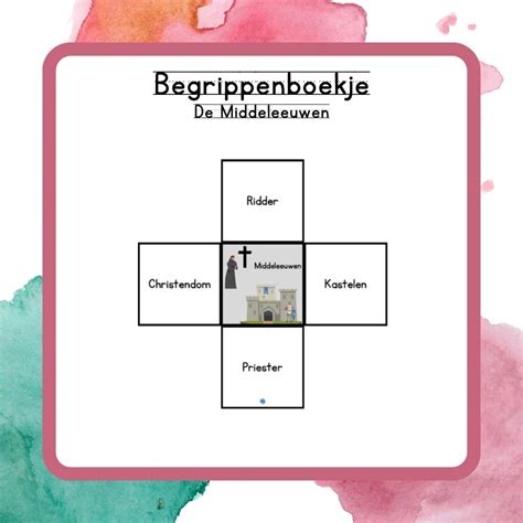Begrippenboekje De Middeleeuwen Juf Larissa