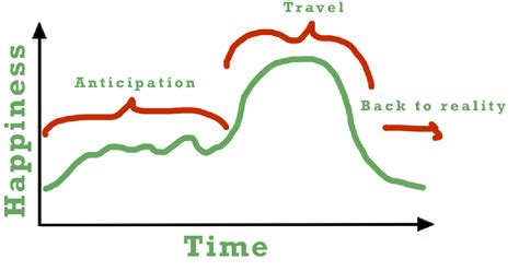 How To Create A Smooth ‘appear On Scroll Transition With Tailwind Css