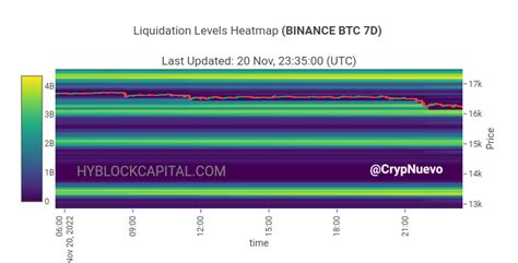 Btc Sunday Update Retail Traders Are Getting Impatient And This Is