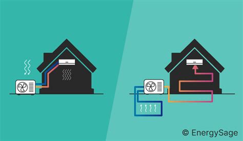Air Source Vs Geothermal Heat Pumps Which Fits Your Home Better