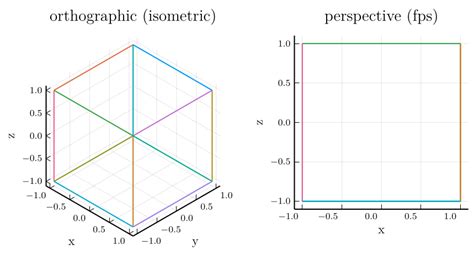 pgfplotsx · plots