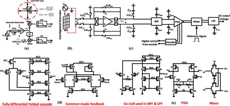 Figure 1 From Multimodal Cmos Biosensor For Microbial Growth Monitoring