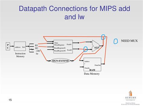 Ppt Comp 4300 Computer Architecture Datapath Powerpoint Presentation Id6007024